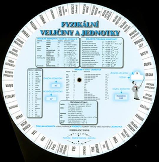 Fyzikální veličiny a jednotky | Knihy Dobrovský