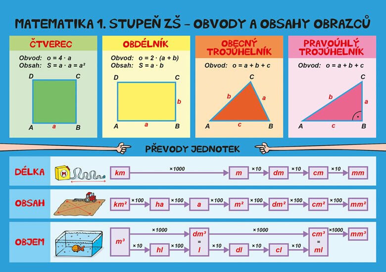 Matematika – Obvody a obsahy, povrchy a objemy - 1. stupeň ZŠ - Jan ...