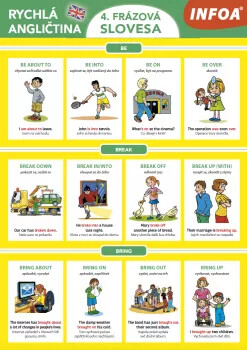 Rychlá angličtina 4.- frázová slovesa - Martina Kutalová | Knihy Dobrovský